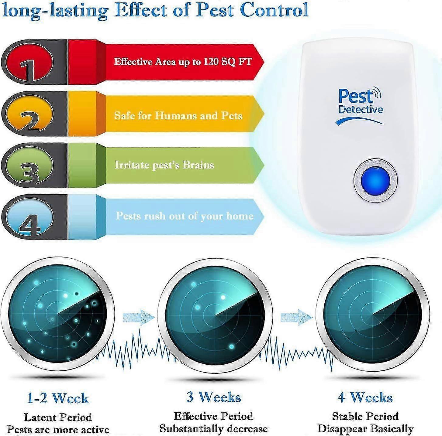 Ultrasonic Repellent, Ultrasonic Repellent for Rats, Spiders, Mice ...