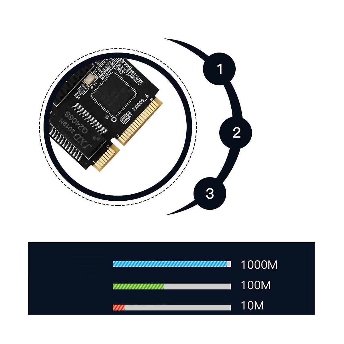 RJ45 LAN Gigabit Ethernet Mini PCI PCI E Network Adapter MINI PCIE ...