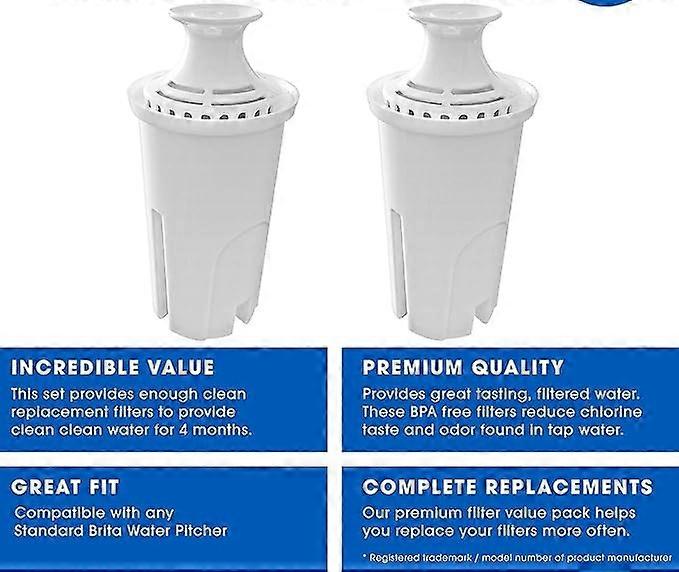 2 Pack of Water Replacement Filter Compatible with Brita Standard Water ...
