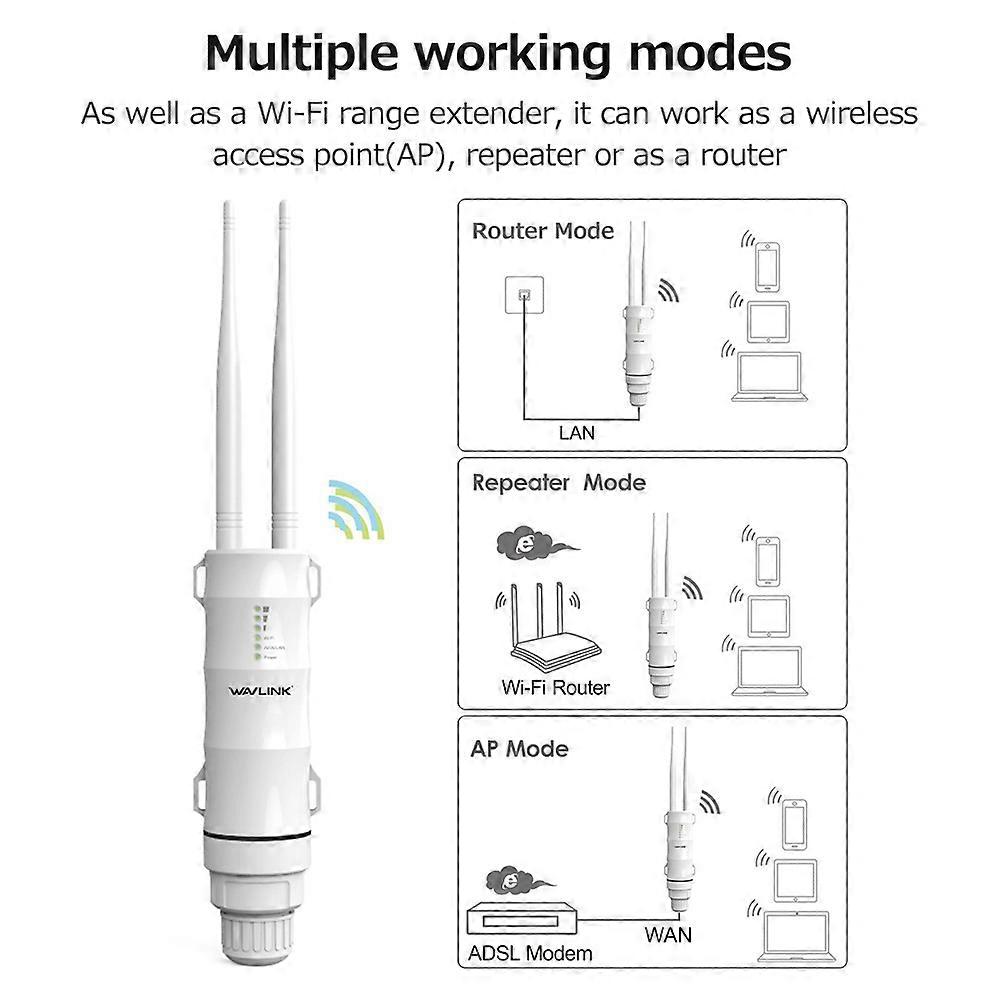 wavlink WL-WN570HN2 300Mbps Outdoor Router High-gain 7dBi Antennas ...