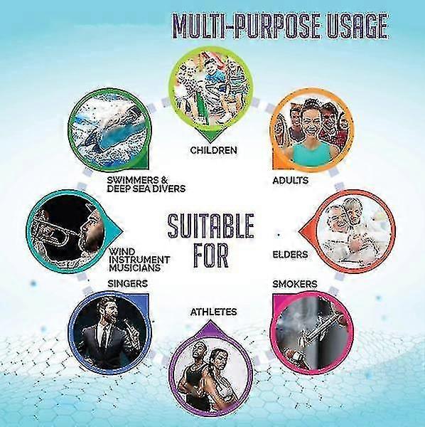 Power Breath Device Lung Exerciser Diaphragm Trainer Opep Imt Imst Copd ...