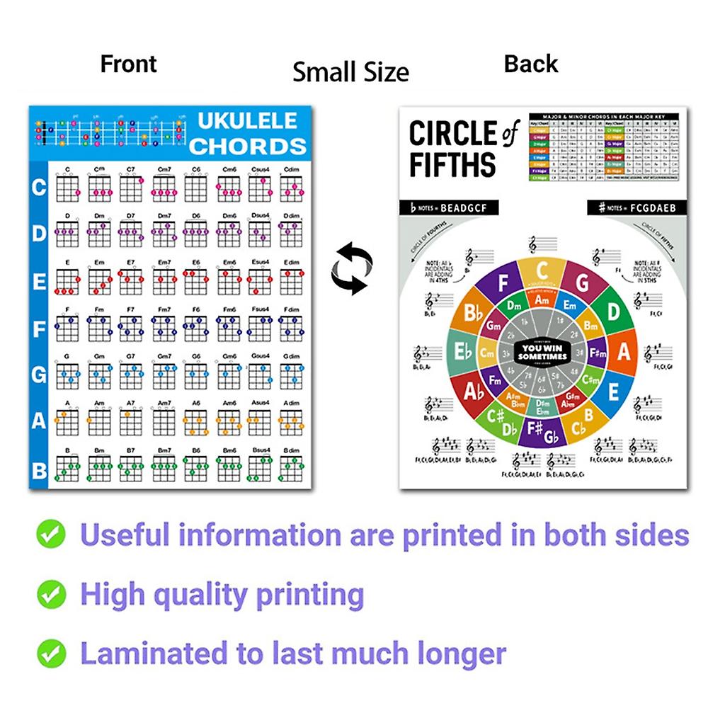 Ukulele Chords Poster, Educational Reference Guide Ukulele Chord Poster ...