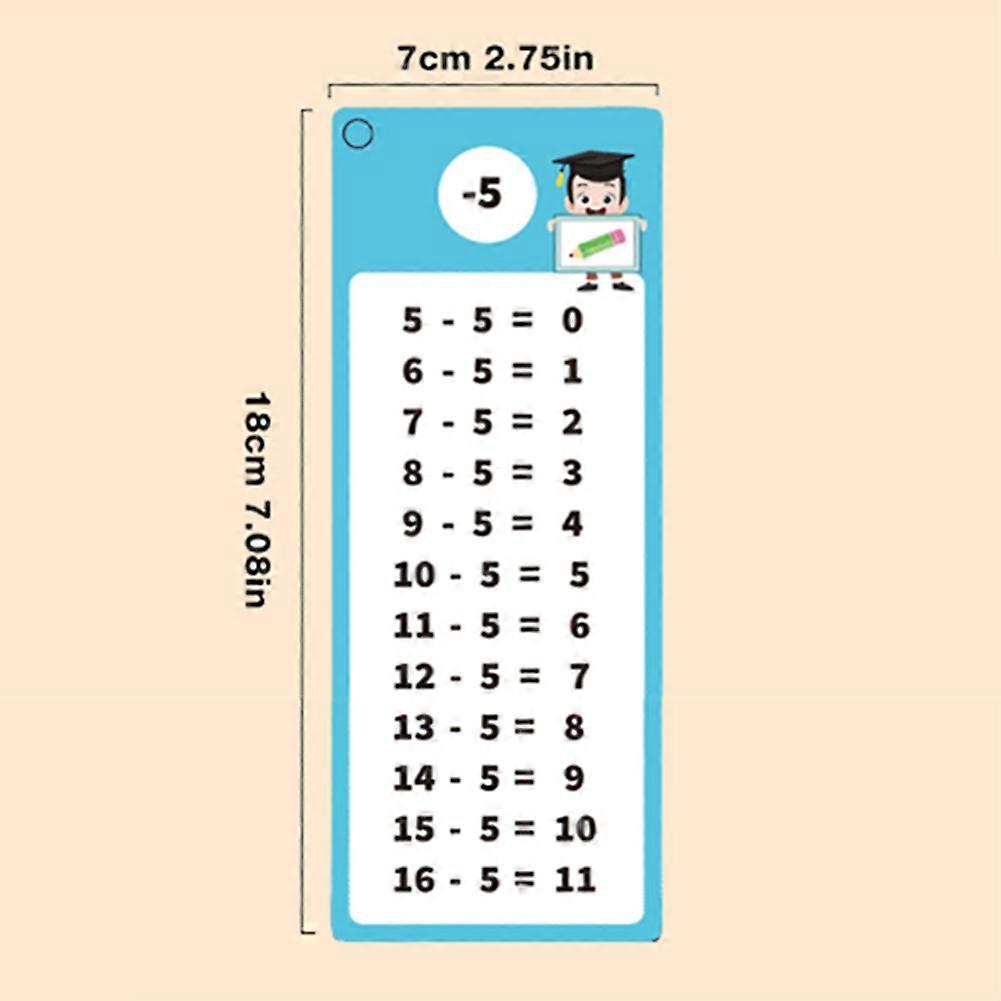 1-12 Multiplication and Division Table Cards Set - Kids Educational ...