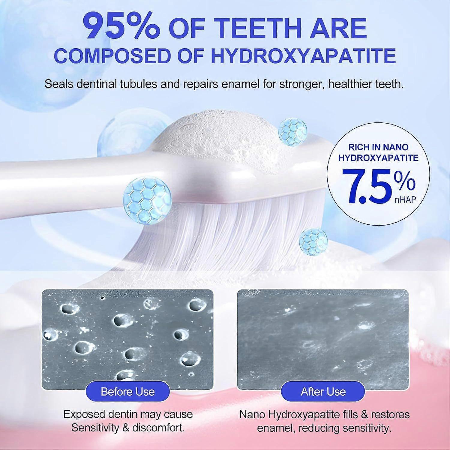 7.5% Hydroxyapatite Toothpastes for Enamel Protection and Tooth ...