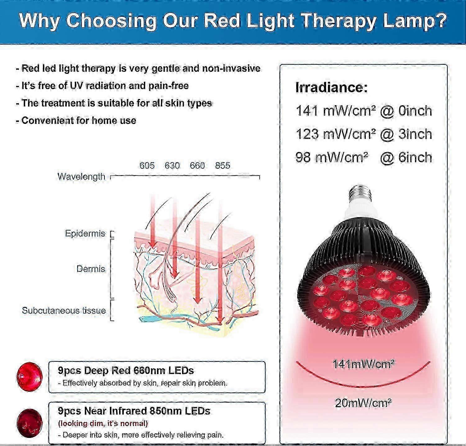 Red Light Therapy Bulb with Lamp Holder, 660nm Red and 850nm Near ...