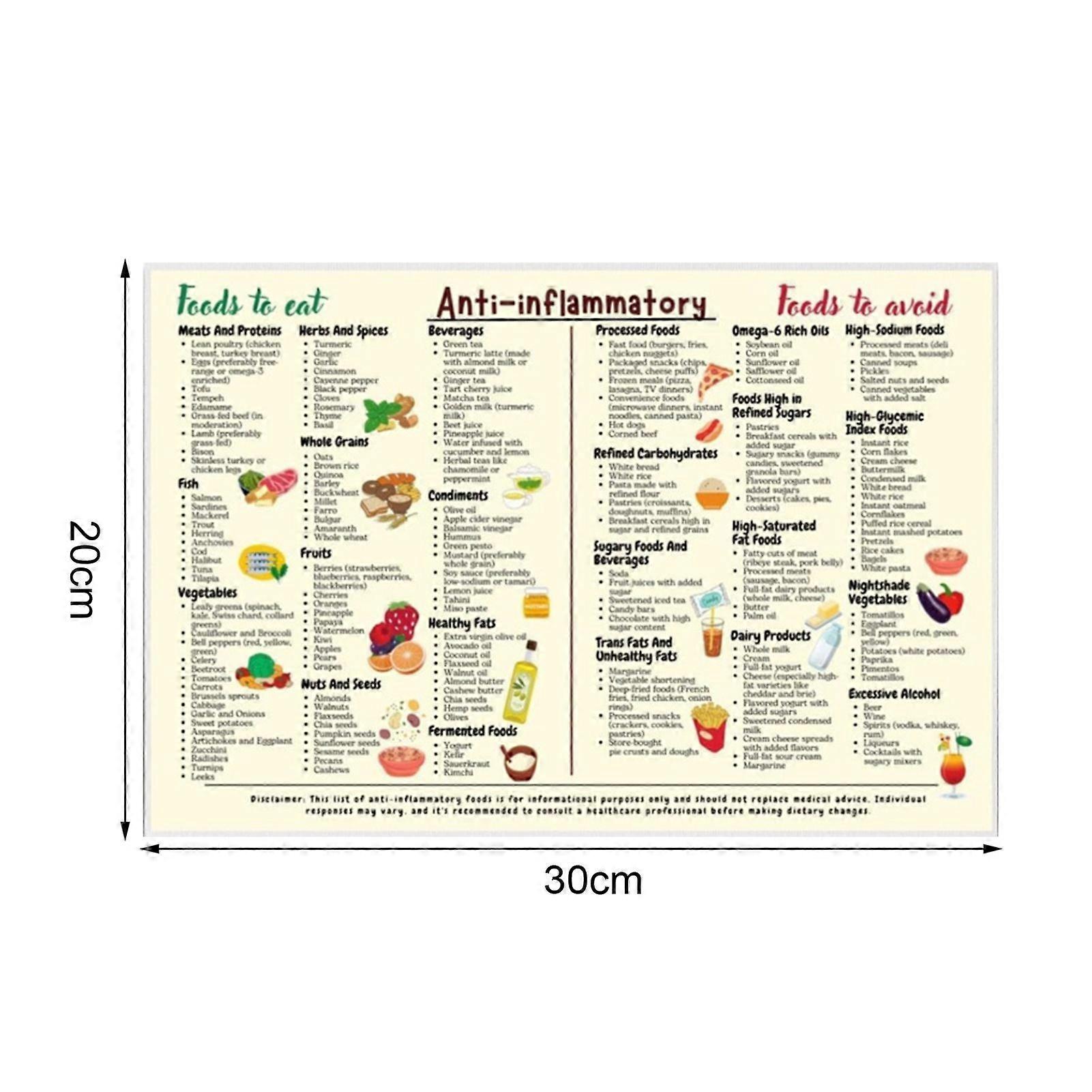 Anti-Inflammatory Diet Food Guide Poster Complete Anti-Inflammatory ...