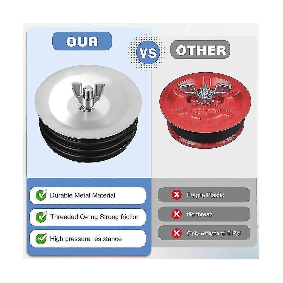 4In Steel Mechanical Test Plug,Sturdy Sewer Cleanout Cap with ...