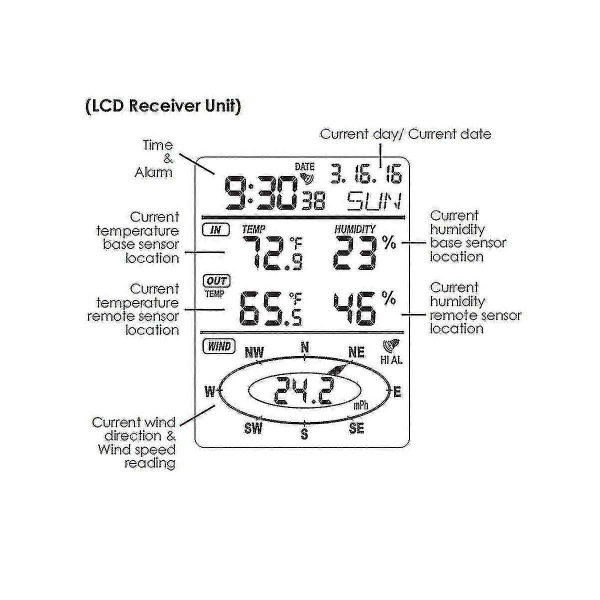 New models Professional Wireless Out Wind Speed Direction Sensor ...