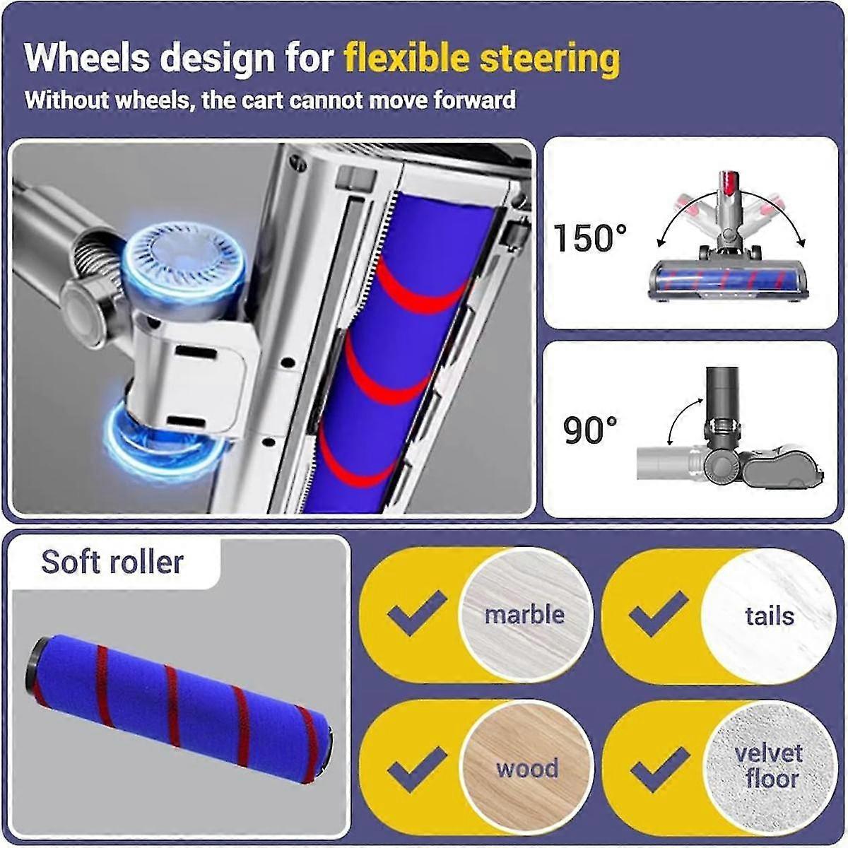 Replacement Brush for V12 Detect Slim and V10 Slim Series, with LED ...