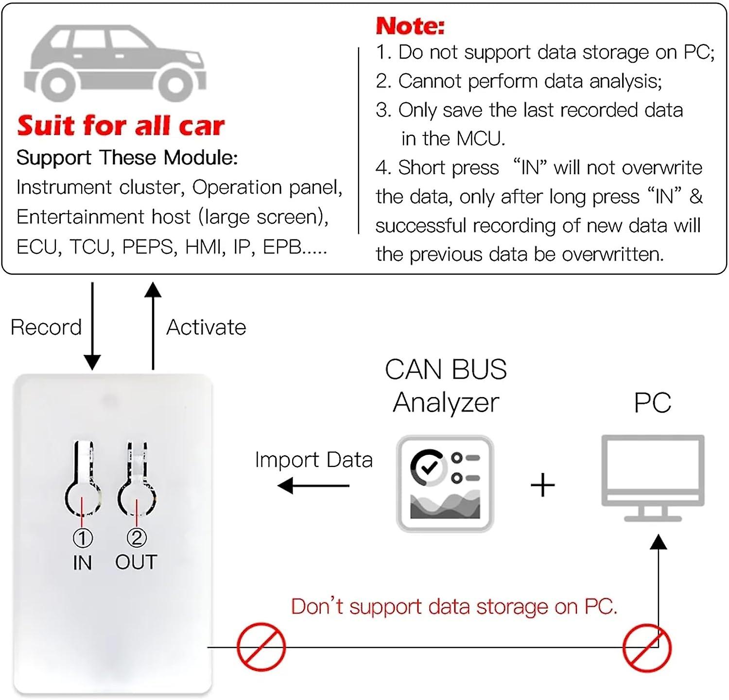 Auto Car CAN BUS Module Data Transceiver - Vehicle Analyze Diagnostic ...