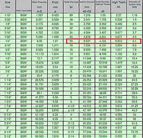 Stainless Steel Metric Thread Measuring Tool with 55 Degree and 60 ...