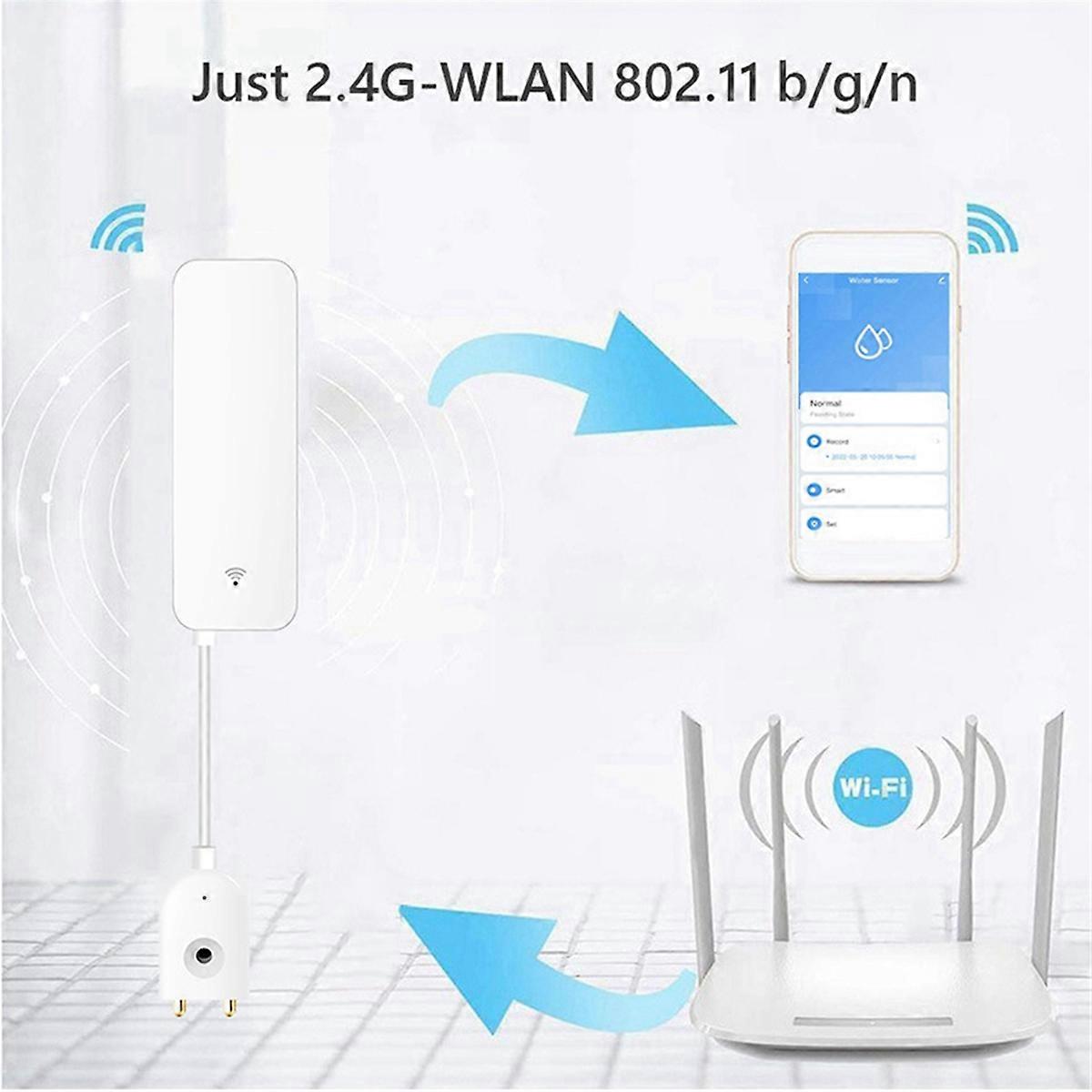 Tuya Zigbee Smart Water Leak Sensor Water Overflow Level Detector ...