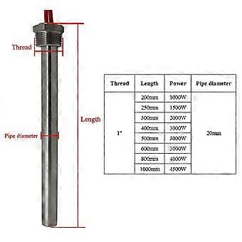 1/2 3/4 1 Cartridge Heater Element 16mm 20mmTube Diameter 220V ...