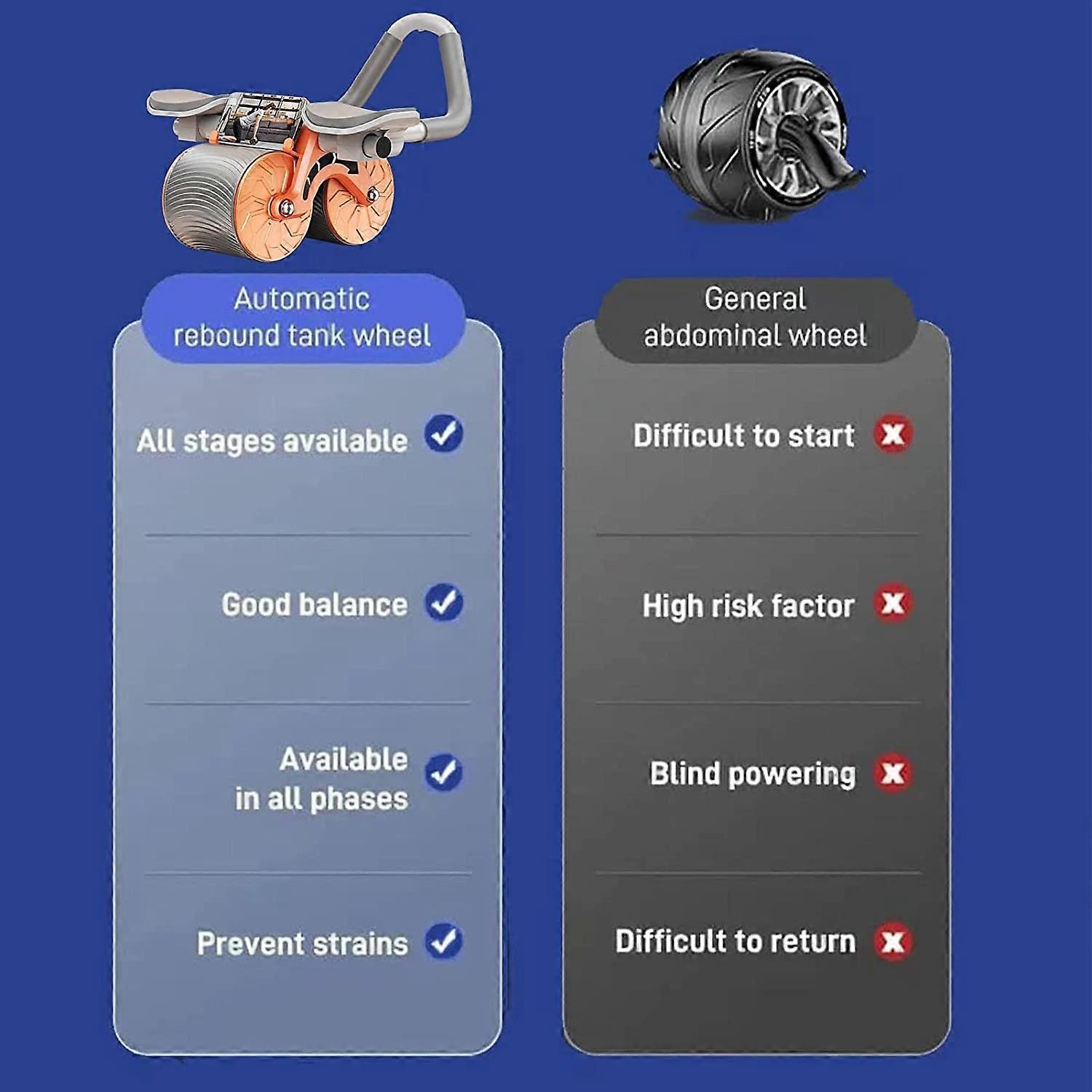 Plank Ab Roller Wheel For Core Trainer, For Saker Automatic Rebound ...