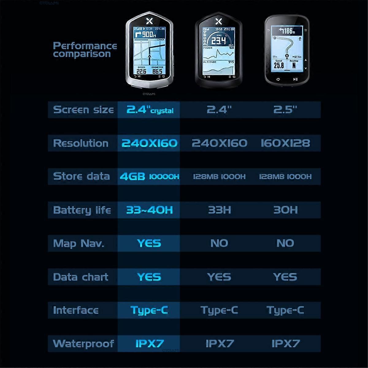 NAV Plus NAV+ Bike Computer GPS Bicycle Riding Cycling Map Route ...
