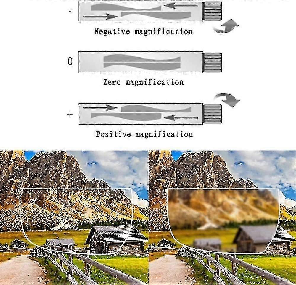 Adjustable Focus Glasses Dial Vision Near And Far Sight, Hd Zoom ...