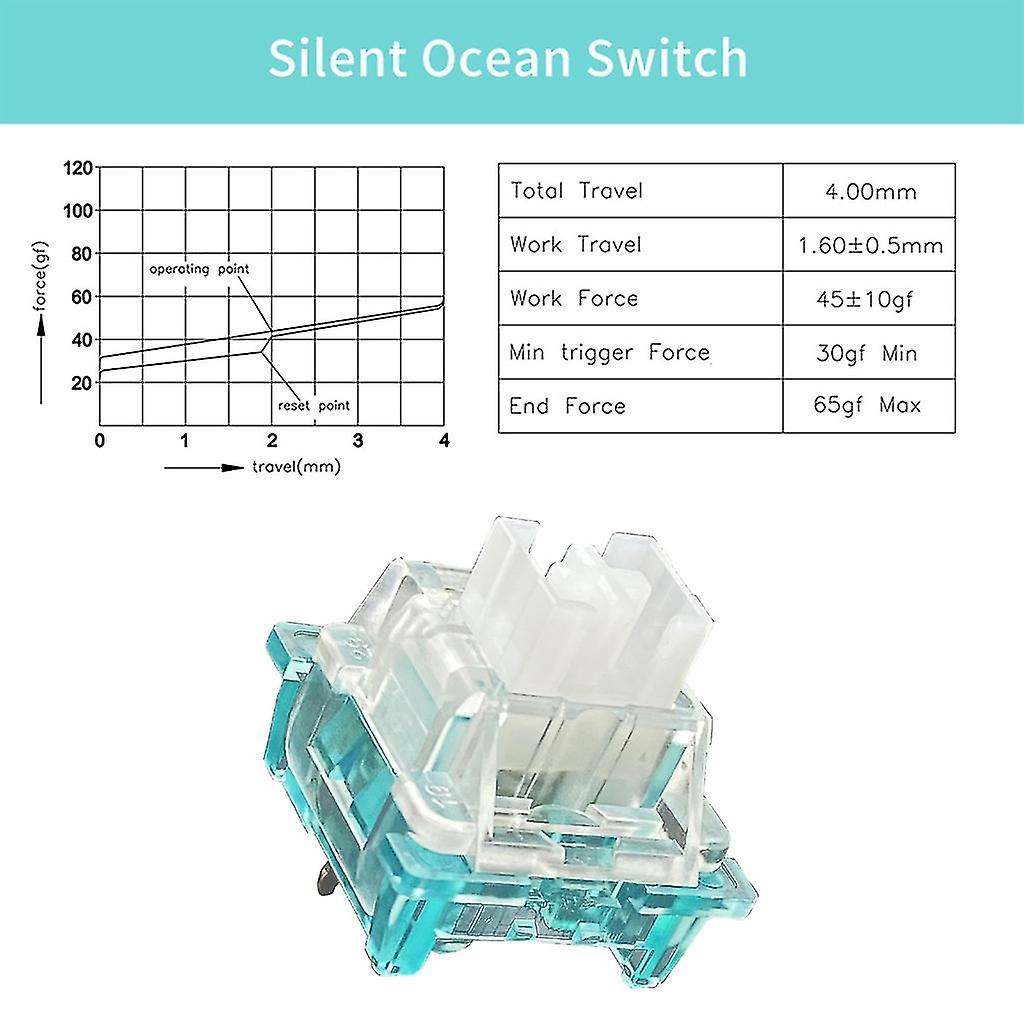Linear Axis Silent Switches Compatible With Mechanical Keyboard Tactile ...