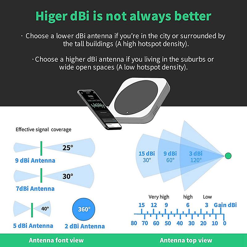 8Dbi Long Range Cellular Ultra Distance Lora Gateway Antenna Omni ...