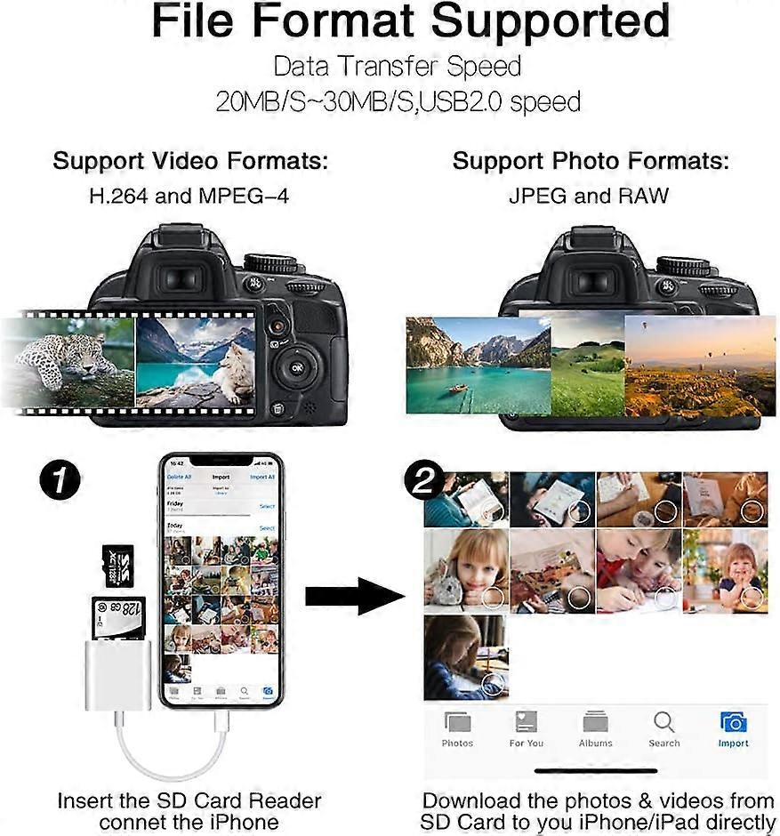 Sd Card Reader for iPhone iPad Camera,Dual Card Slot Memory Card Reader ...