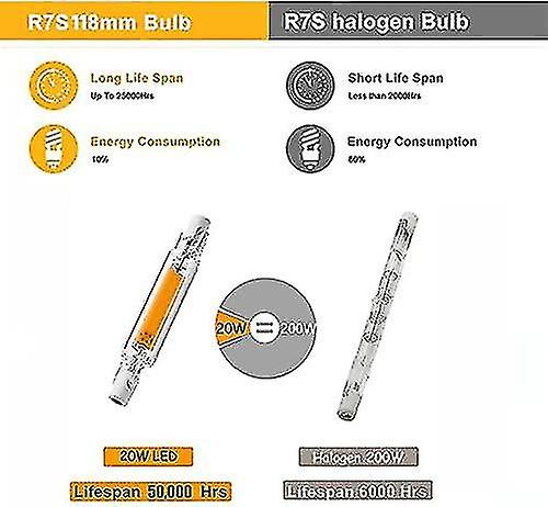 R7s Bulb 118mm Led 20w Dimmable Cool White 4000k Double Ended J Type ...
