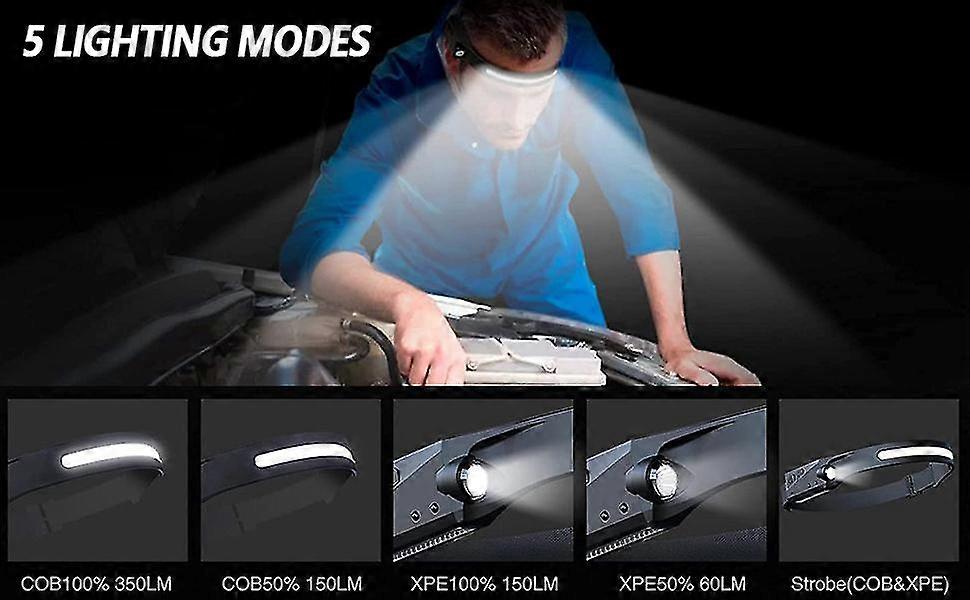 Headlamp, Usb Rechargeable Led Headlamps 230 Wide Beam Headlamp With ...