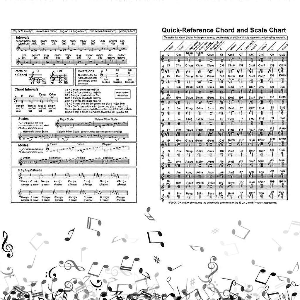 Quick-Reference Harp Chord Scale Chart Chord Chart Classical Music ...