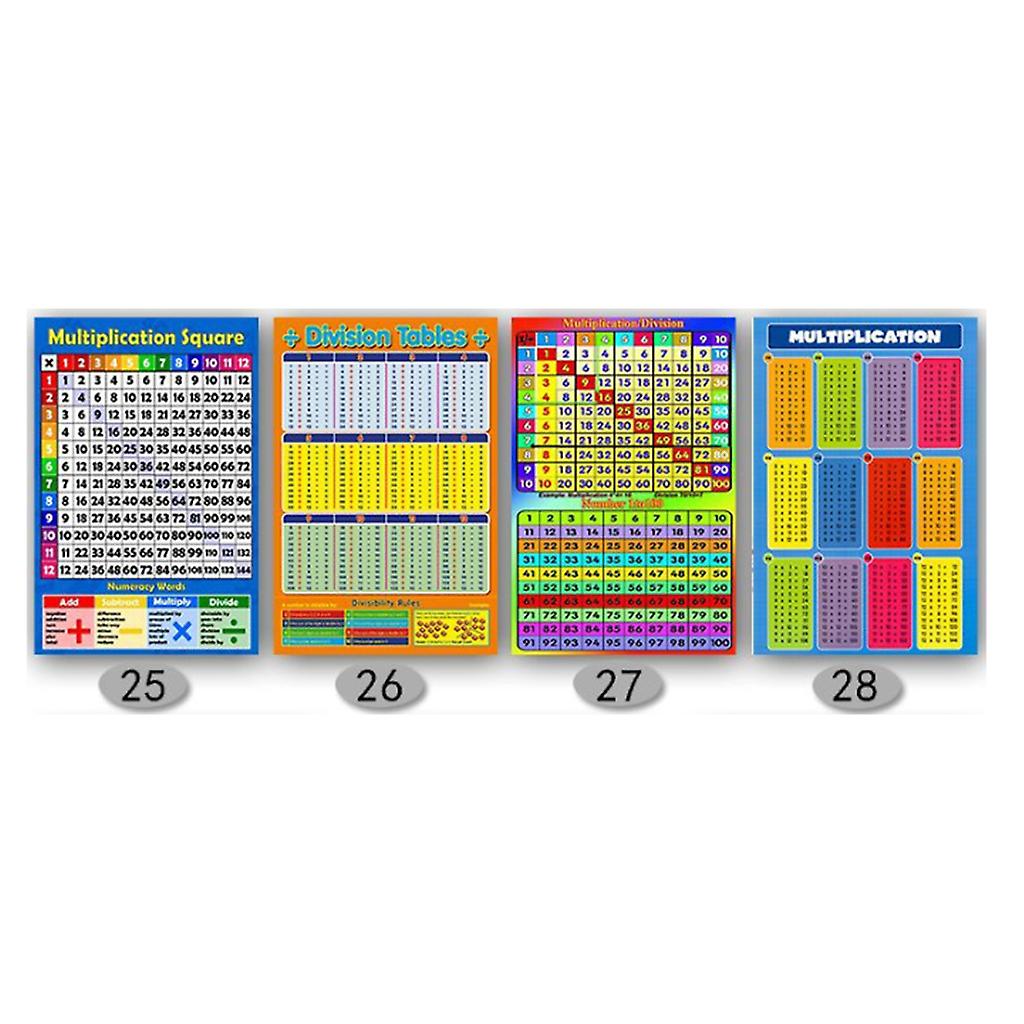 Math Learning Poster Addition Tabeller Subtraktion Tabeller ...