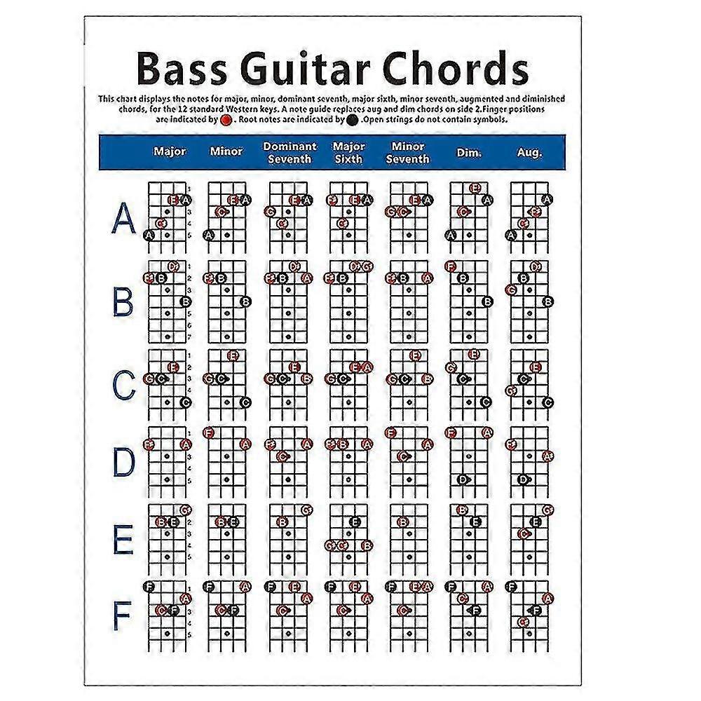 Electric Bass Guitar Chord Chart 4 String Guitar Chord Fingering ...