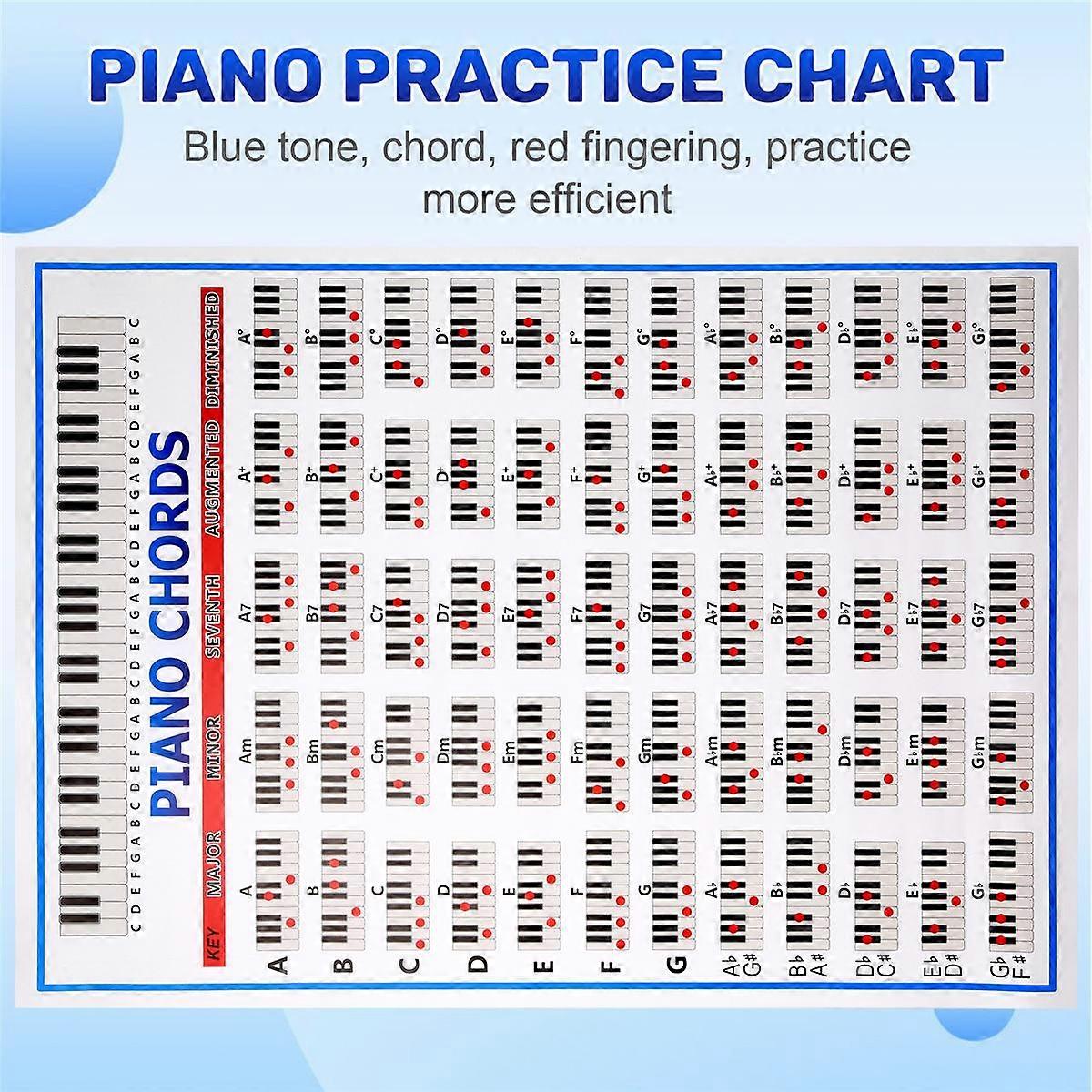 Piano Chords Chart Key Music Graphic Exercise Poster Stave Piano Chord ...