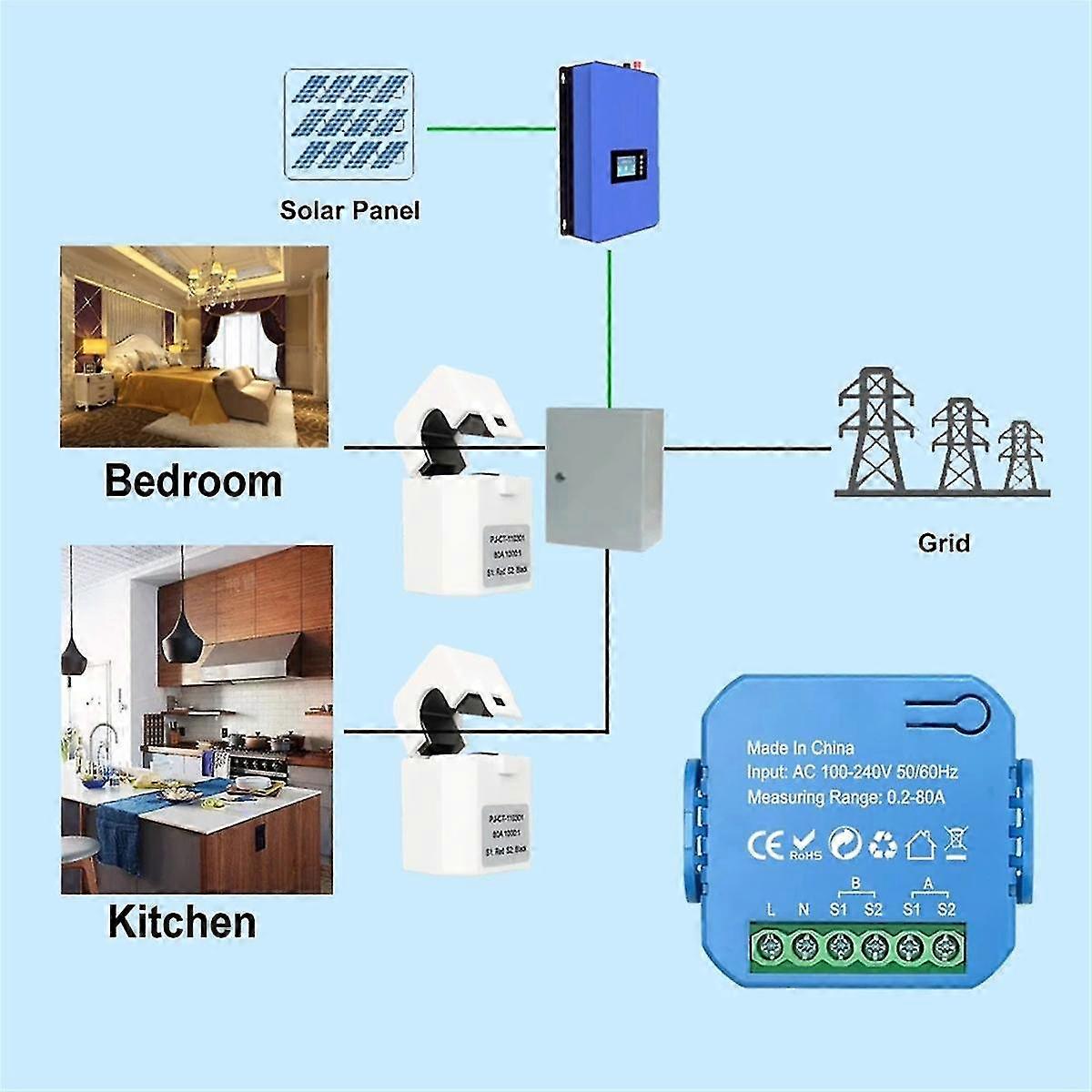 Tuya Smart ZigBee Energy Meter Bidirectional with Current Transsuitable ...