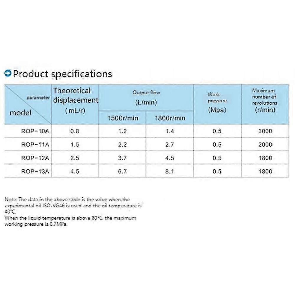 2025 New Cycloid Oil Pump -13AVB Pressure Adjustable Triangle Pump ...