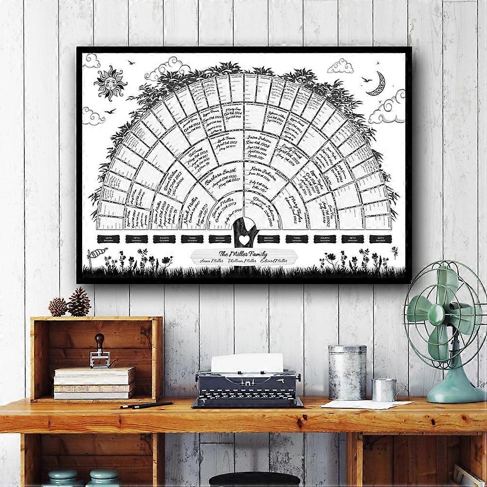 Stamboom Grafiek Generatie Genealogie Poster Blanco Invulbare Stamboom ...