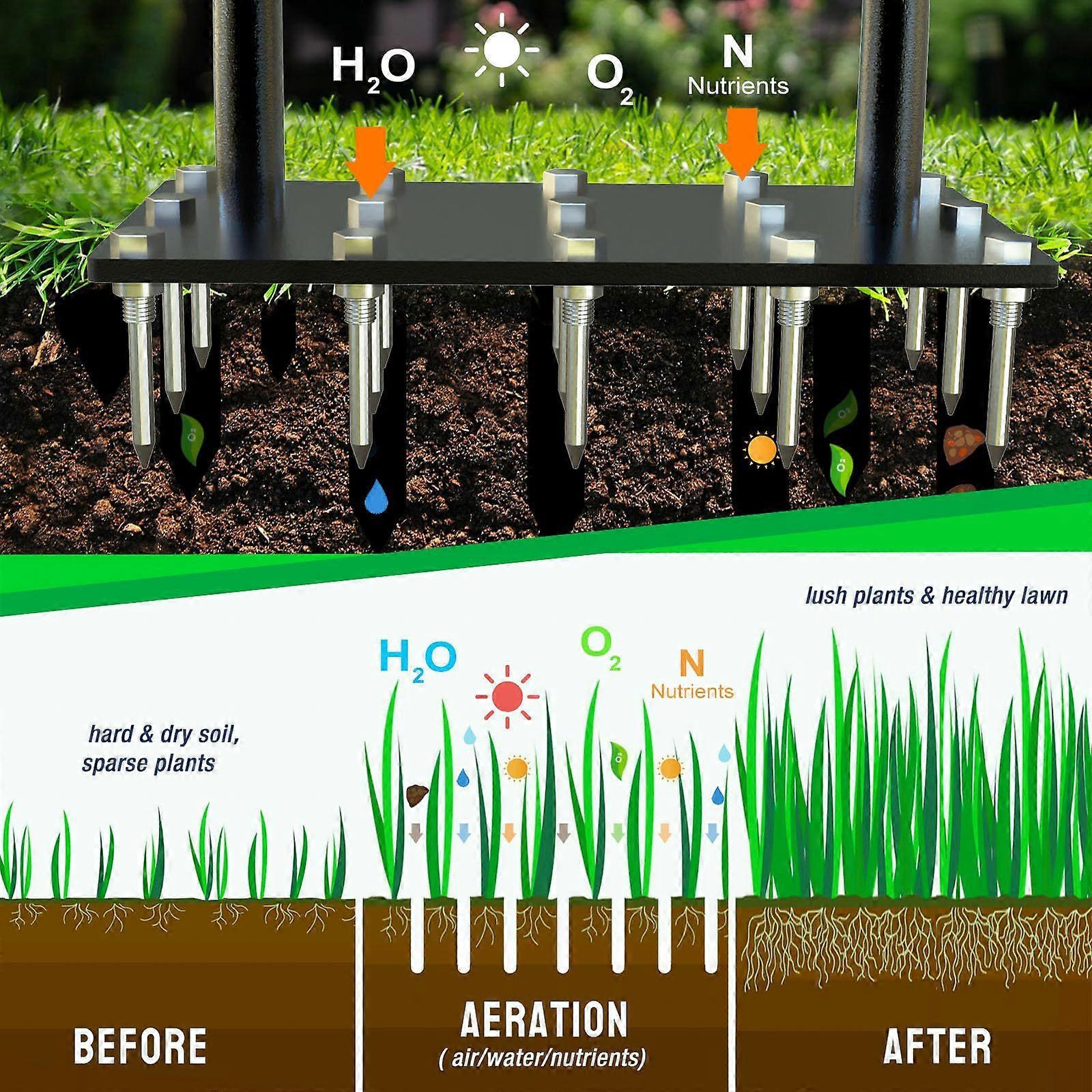 Lawn Spikes Aerator, T-Handle, Manual Dethatching and Soil Aerating ...