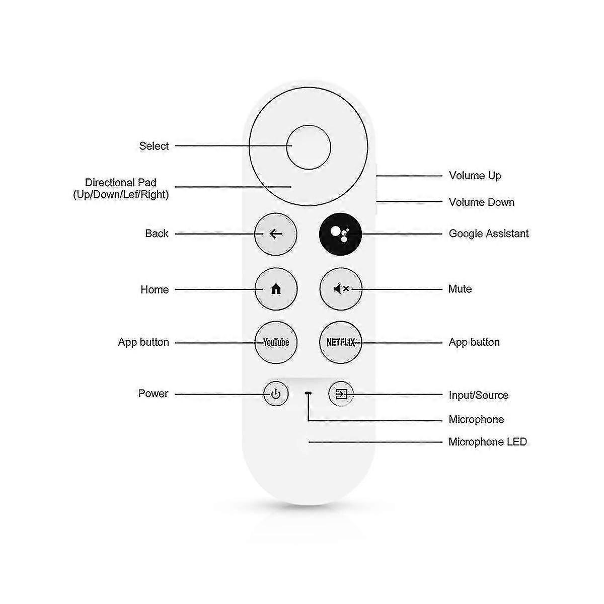 Bluetooth Ir Remote Control For Google Tv Google Chromecast 2020 ...