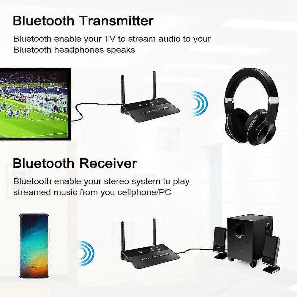 Long Range Bluetooth 5.0 Transmitter Receiver Aptx Hd Low Latency Audio ...