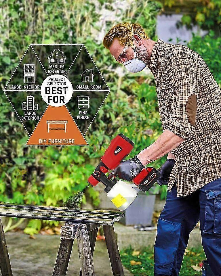 2025 200W Cordless Paint Sprayer Gun for Milwaukee 18v Battery ...
