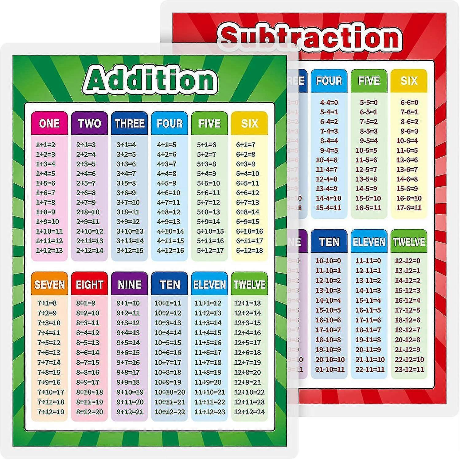 Fully Laminated Educational Math Posters Multiplication Division ...