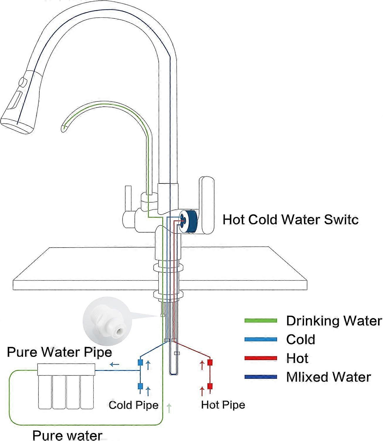 3 Way Modern Matt Black Chrome Drinking Brass Mixer Tap Filter Black ...