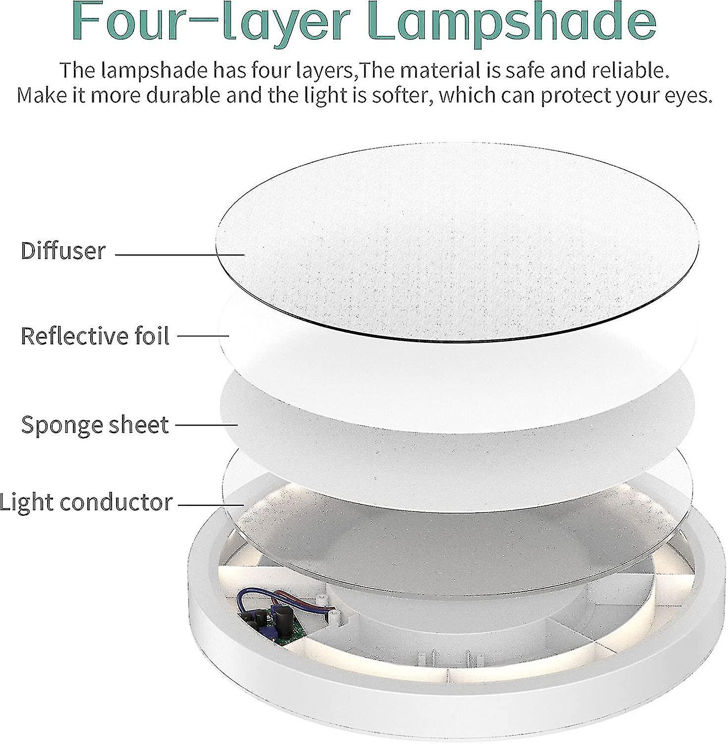 Led Ceiling Light, 24w 4500k Ceiling Light Fixture, Modern Neutral ...