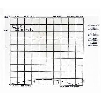 DC-3GHz 25W RF Coaxial SMA Male Dummy Load 50Ohm Termination Loads ...