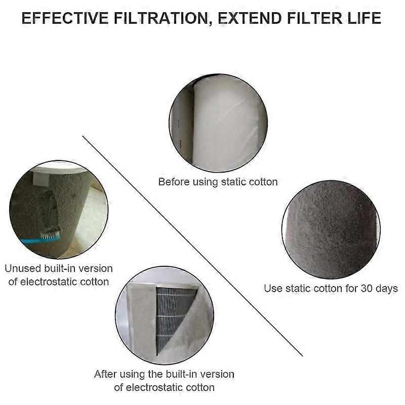 4Pcs 28'' x 12'' Electrostatic Filter Cotton,HEPA Filtering Net PM2.5 ...
