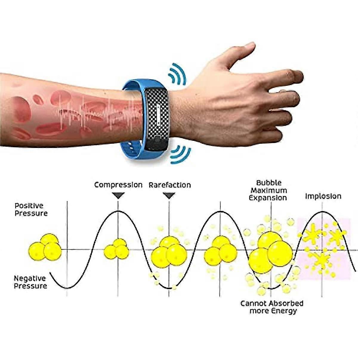 Ultrasonic Ultra-tech Shape Wristband Matteo Ultrasonic Shape Wristband ...