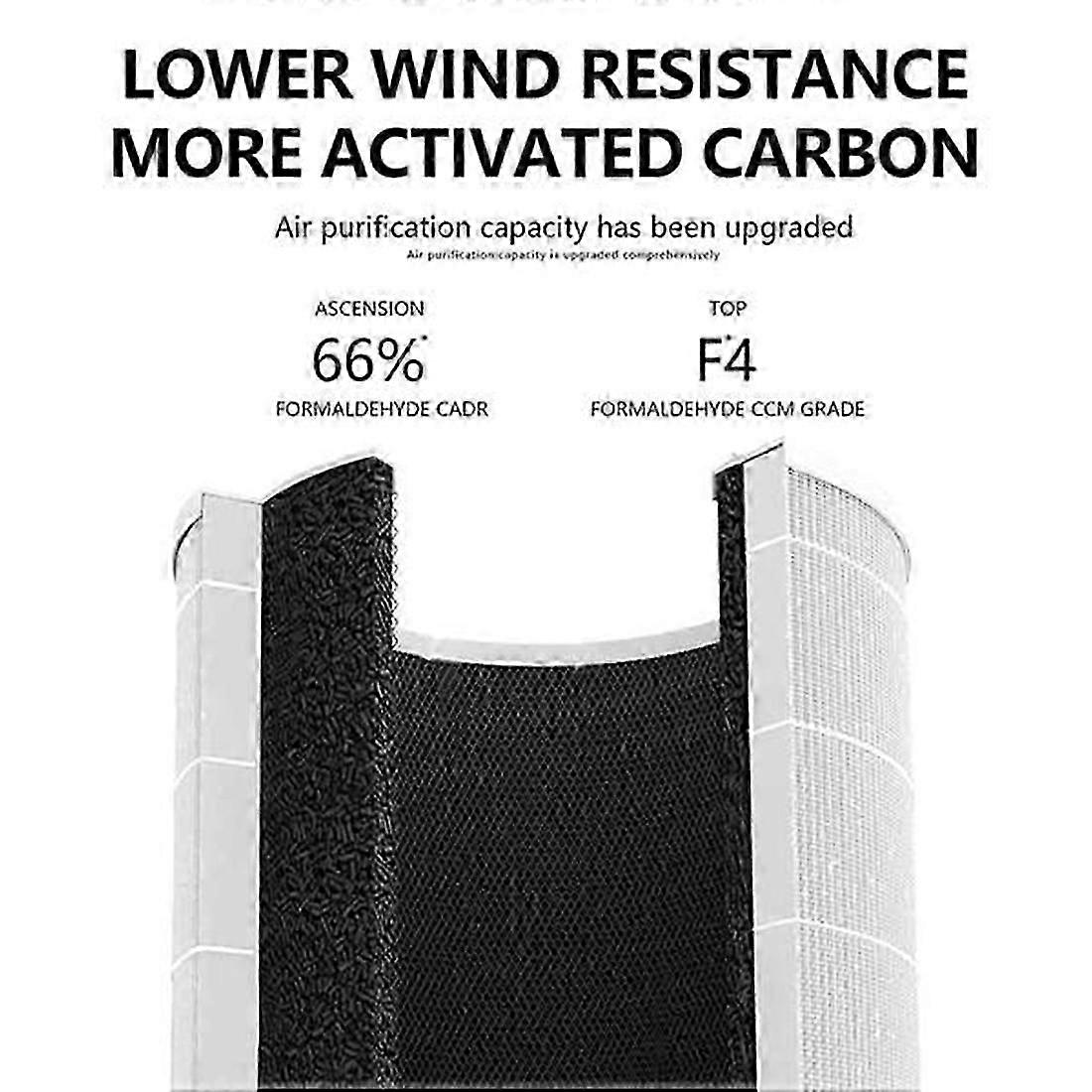 WXH 2Pcs Replacement Filter for Air Purifier Core Mini Part Core Mini ...