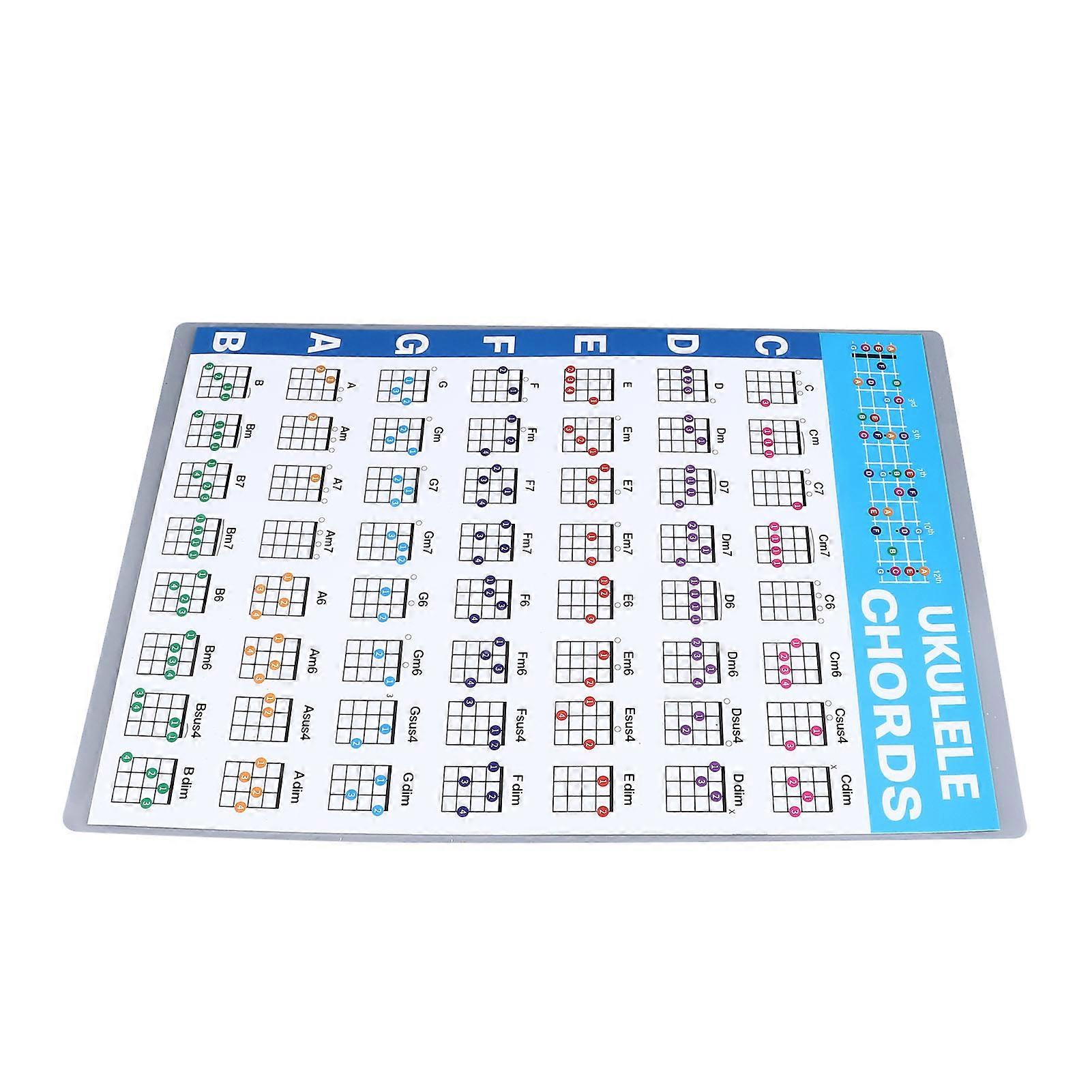 Ukulele Chord Sheet Professional Educational Reference Guide Ukulele ...