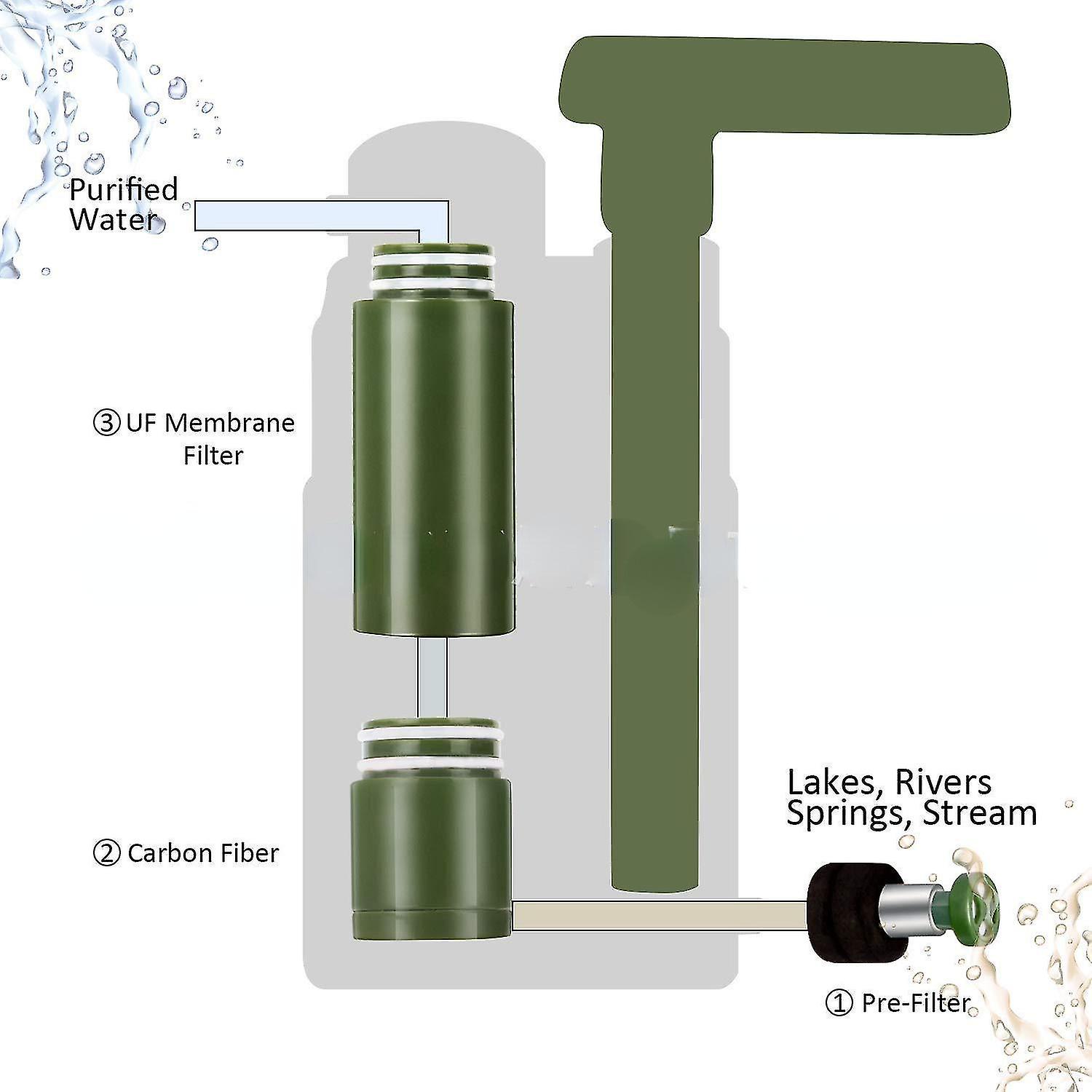 3000l Water Purifier Pump Water Filtration System With Bladder 0.01 ...
