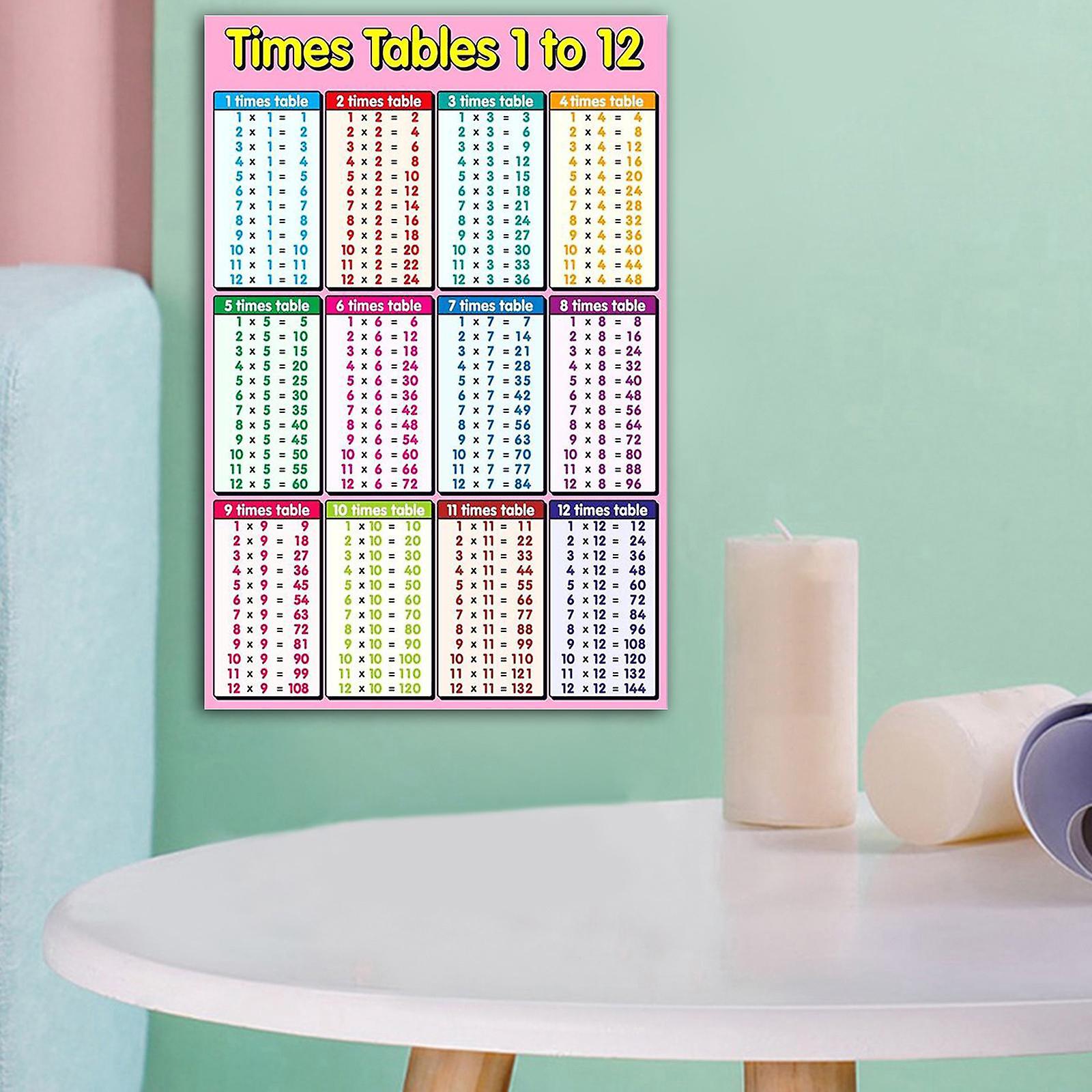 Colorful Educational Poster for Preschool Kids Classroom Learning Wall ...