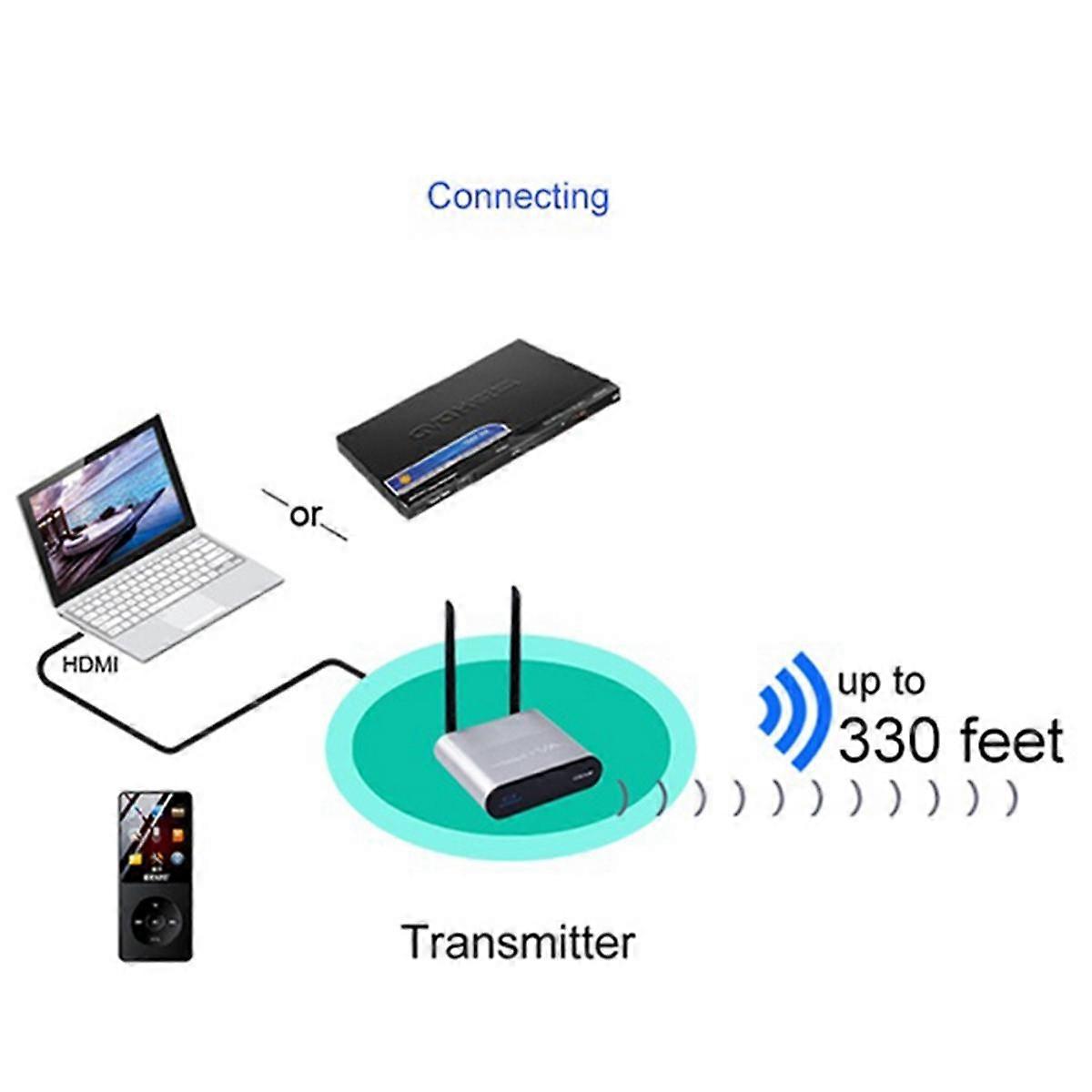 AU680 Wireless Audio Transmitter Box Multifunction 100m Transmission ...