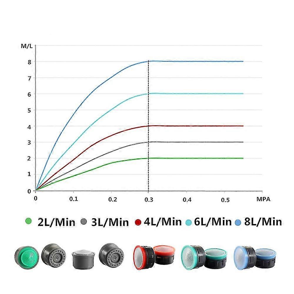 20PCS Basin Tap Filter-Tap Aerator- Faucet Plastic Insert Replacement ...