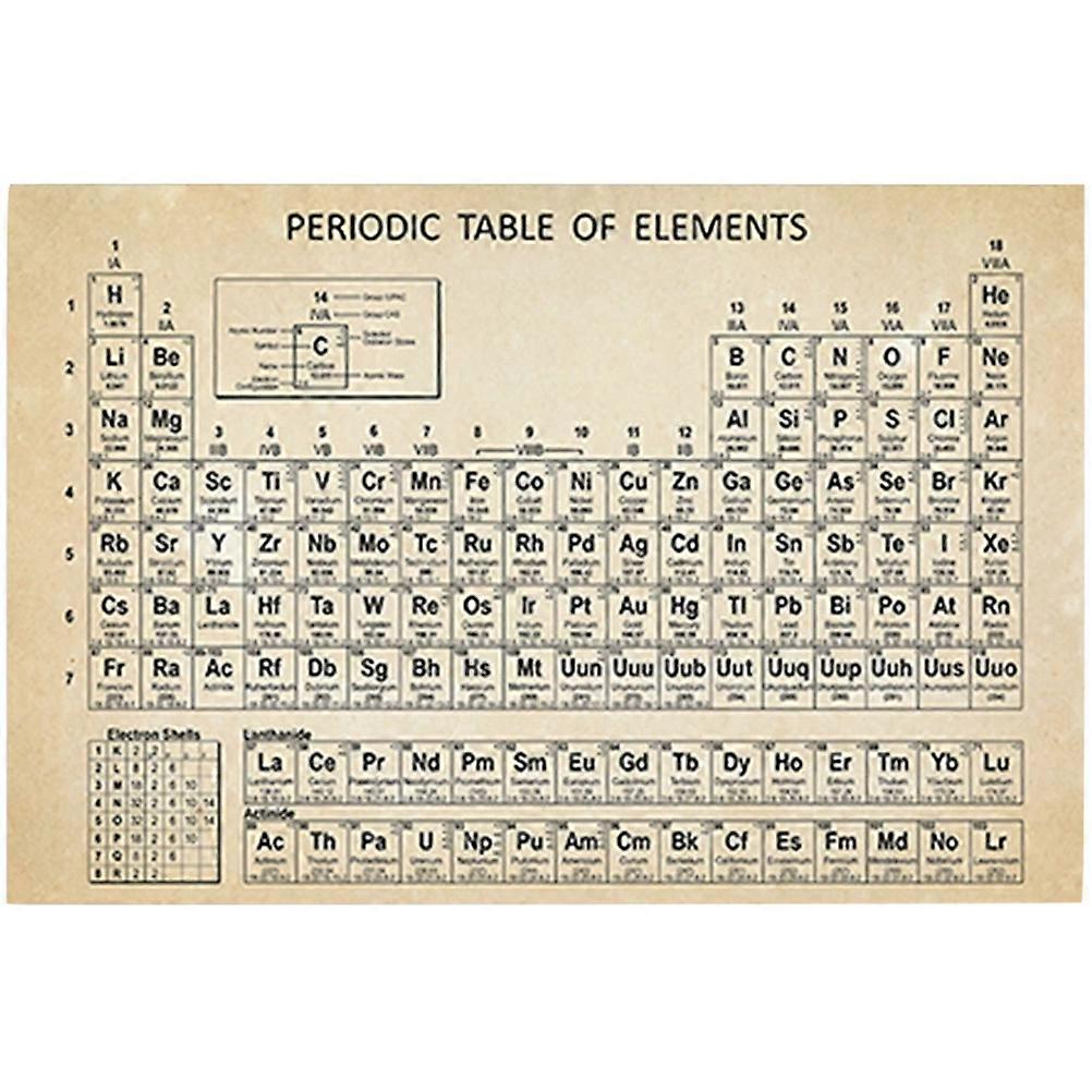 Periodic Table Poster Frameless Science Poster Periodic Table Of ...