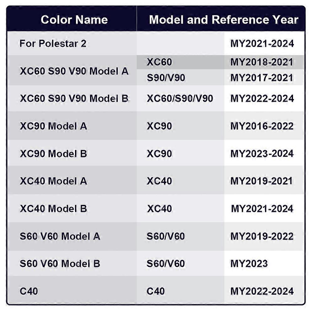 Dash Cam for VOLVO XC90 XC60 XC40 S90 V90 S60 V60 C40 for Polestar 2 ...